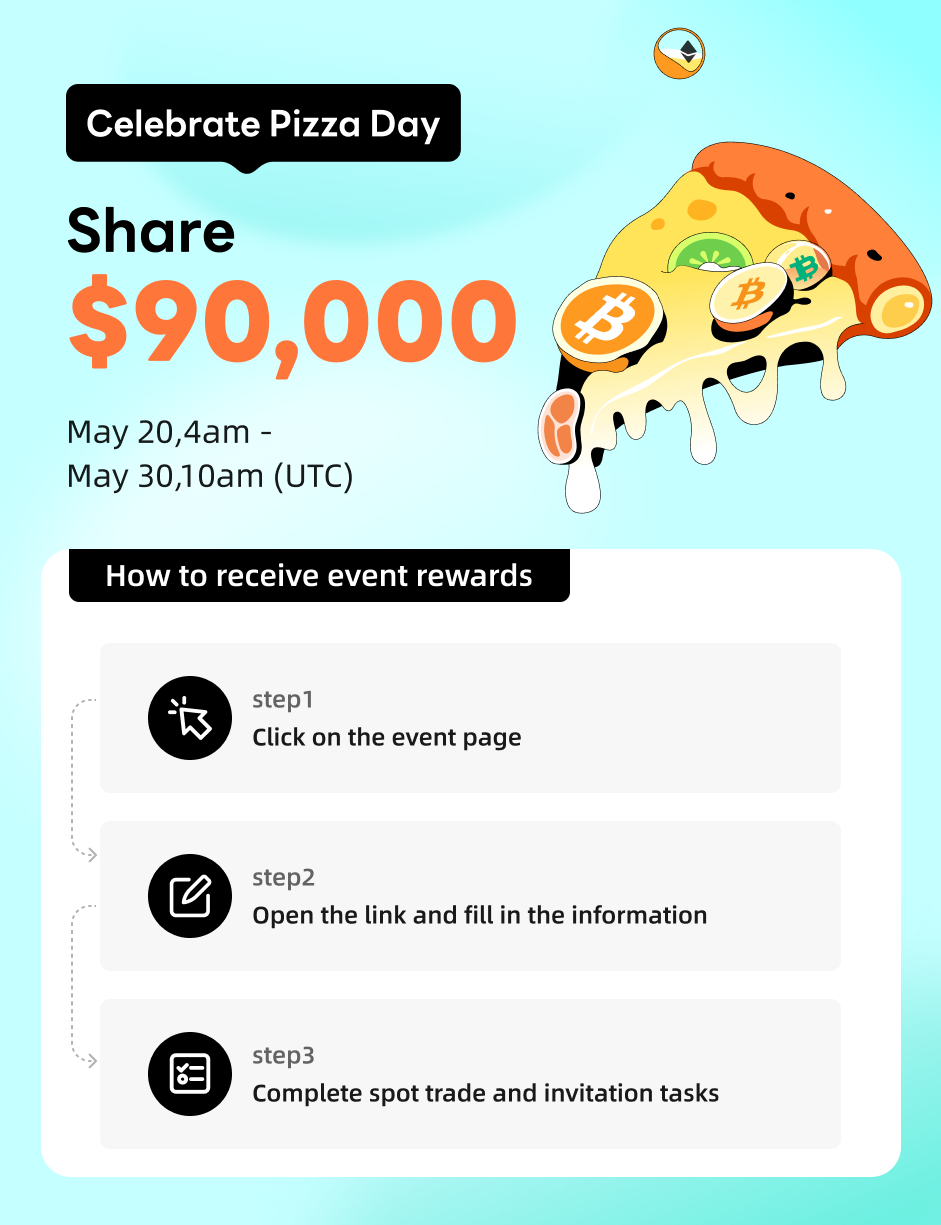 [Latest Event] Play with Pizza Festival and Win $90,000! – DigiFinex ...